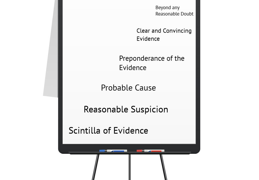 Trial Practice Archives - Trial Theory